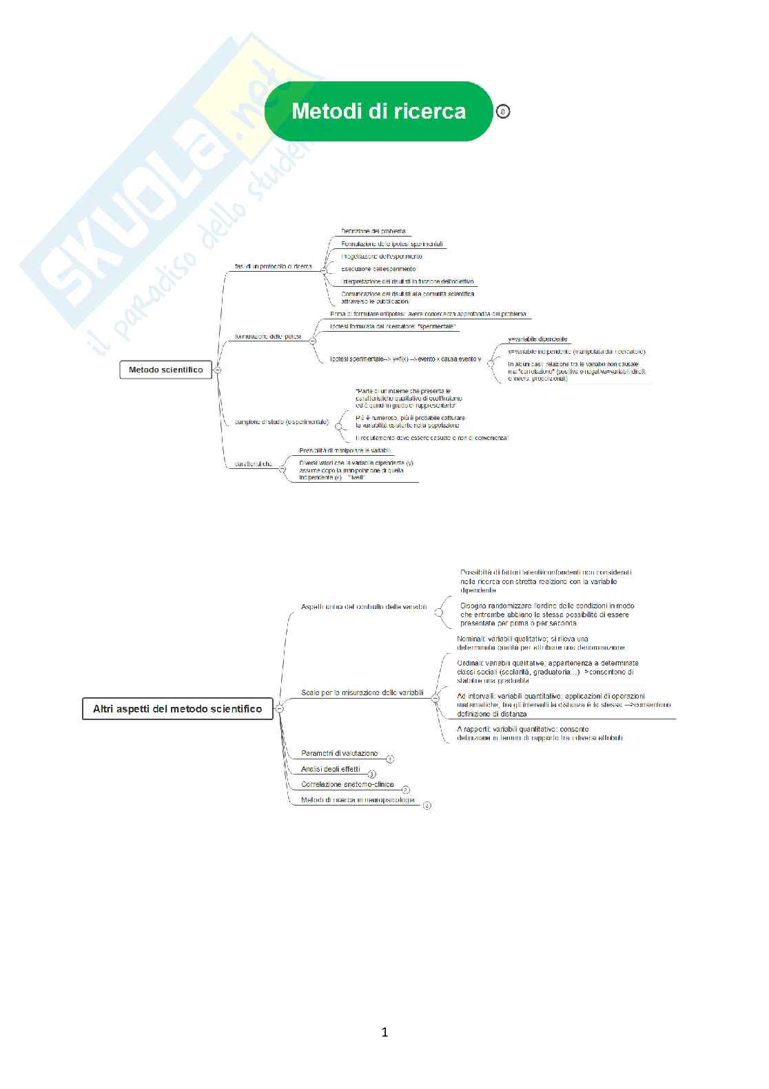 Modulo 2: mappe concettuali - Metodi di ricerca