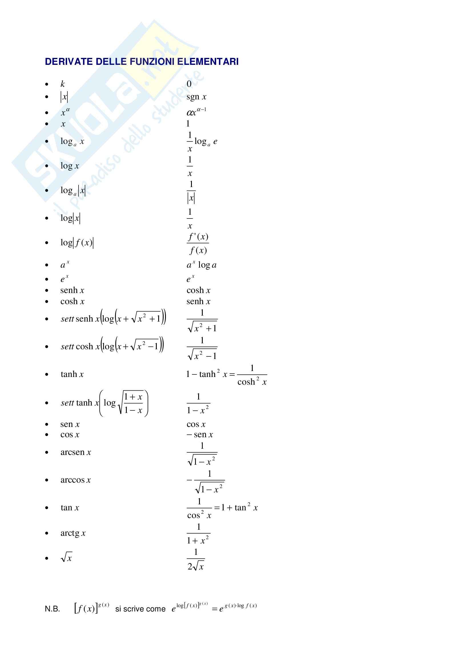 Analisi matematica I - derivate delle funzioni elementari