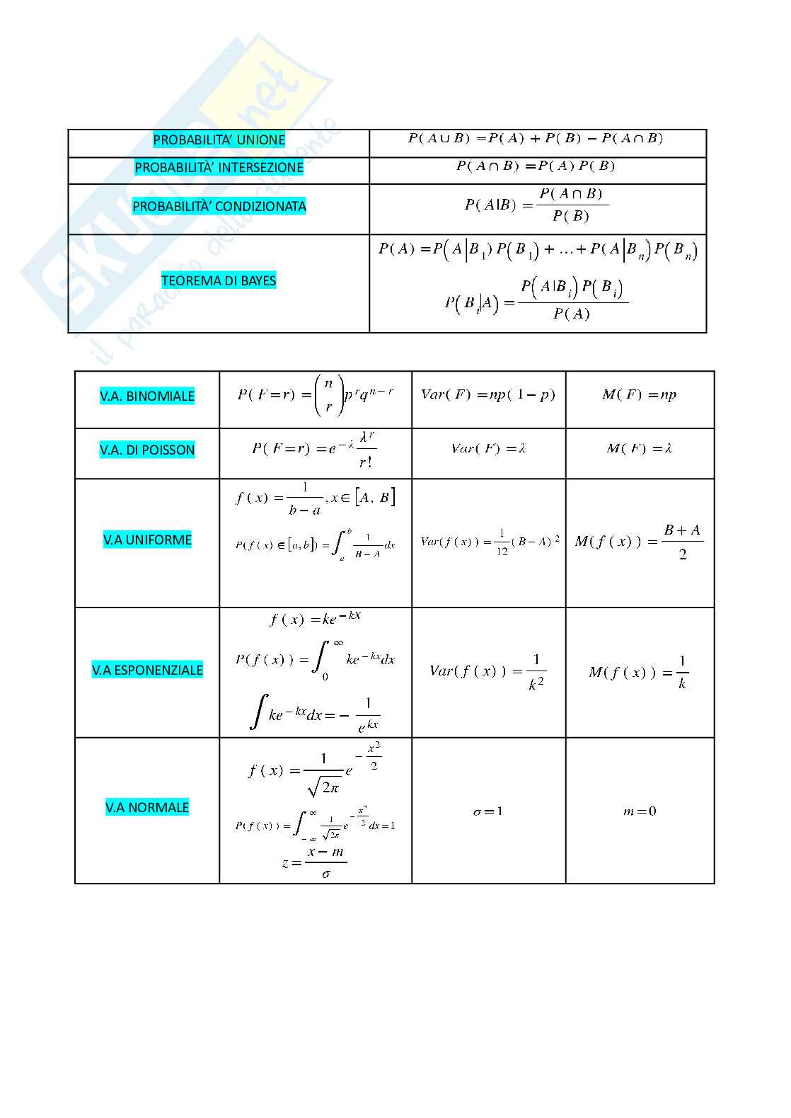 Formulario di Metodi matematici e informatici in biologia
