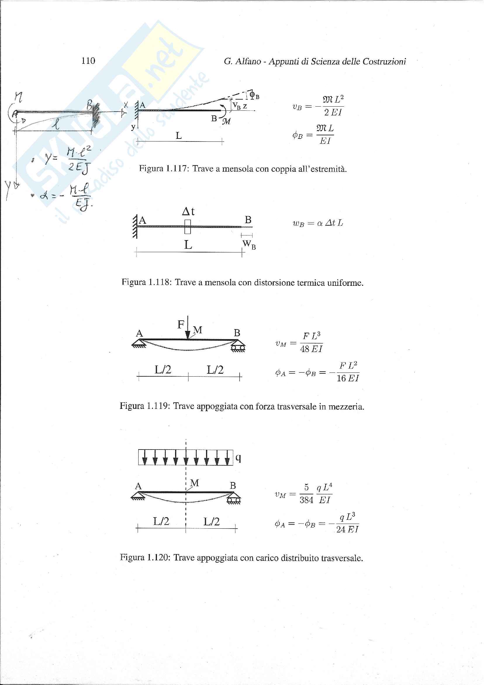 Formulario: Appunti di meccanica strutturale