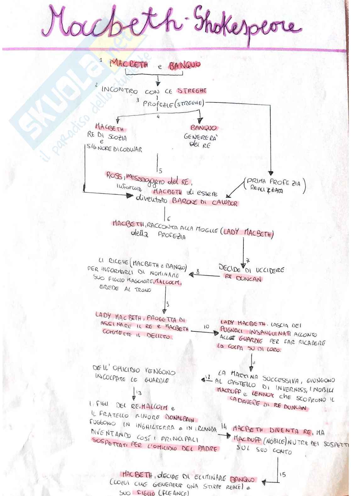 Mappe concettuali Letteratura inglese 1