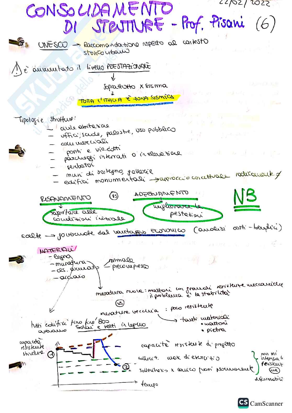 Appunti consolidamento