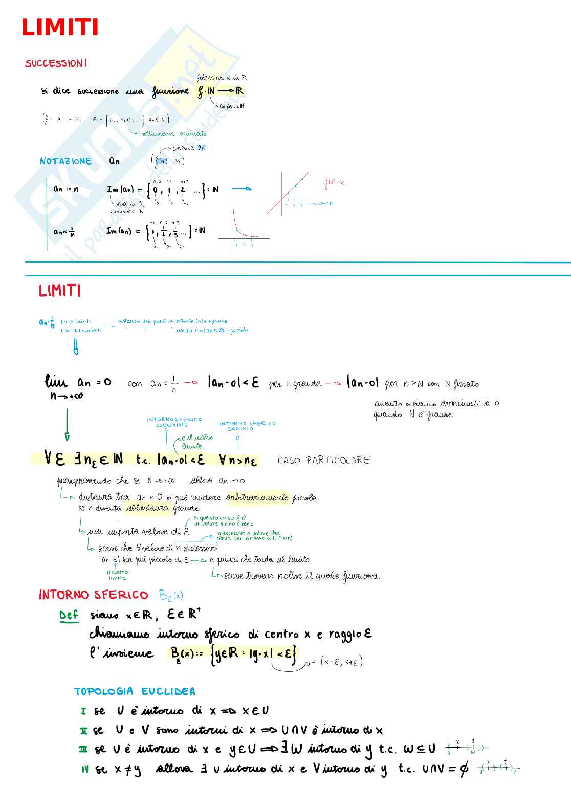 Limiti